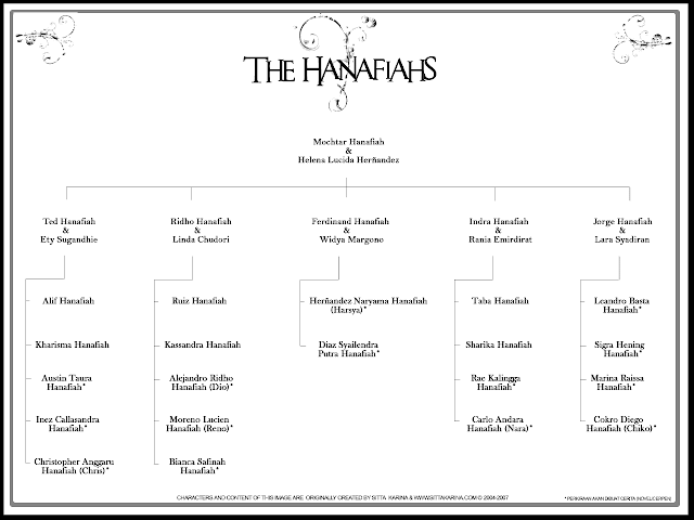 This Is my Blog: Buku tentang Keluarga Hanafiah (walaupun masih ...