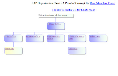 SAP HR Organizational chart : A Proof of Concept using BSP and JS ...