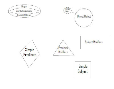 Elon Loves Grammar: Sentence-Diagramming has a purpose!