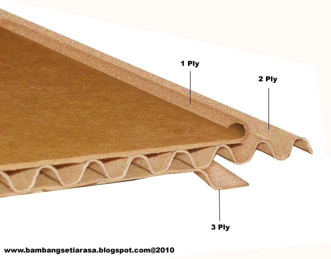 Karton box: JENIS BAHAN KARTON BOX