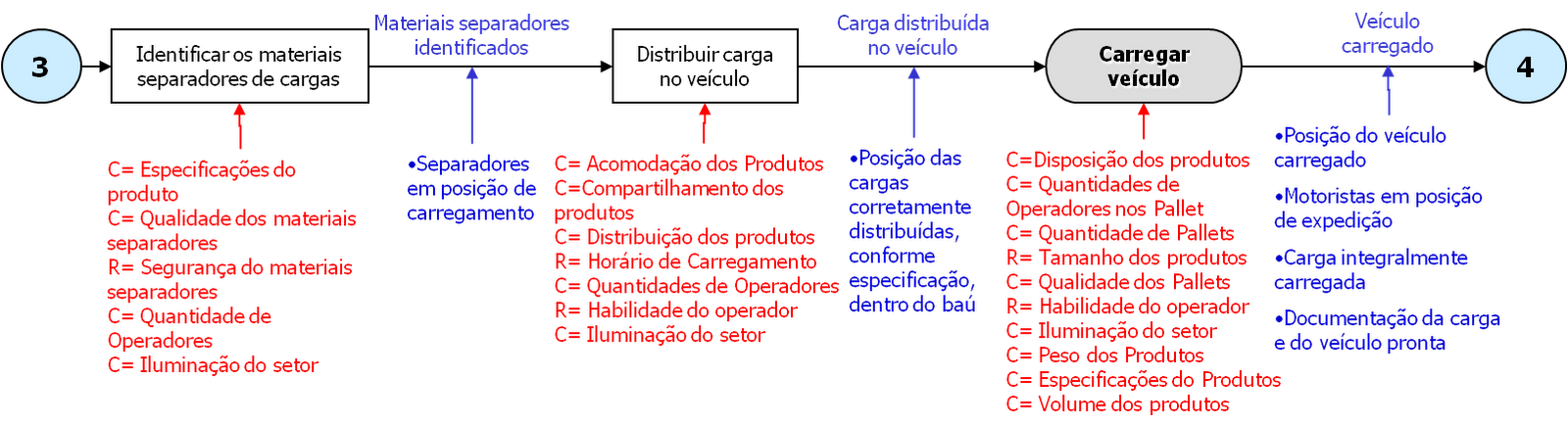 Série Ferramentas de Gestão: Mapa de Processo