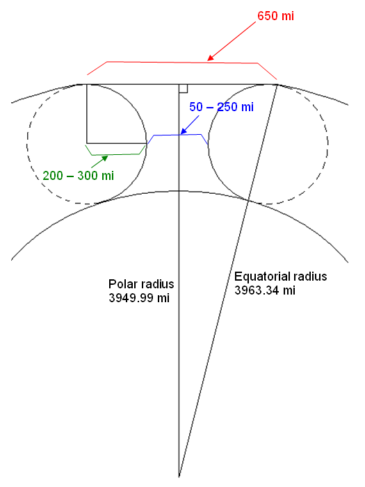 The Hollow Earth: Dimensions of Earth's Polar Openings
