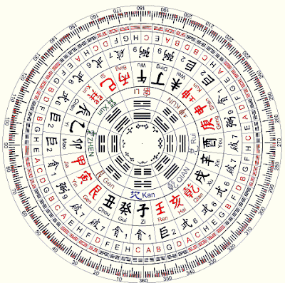 2009-11-15 ~ The Feng Shui Trader