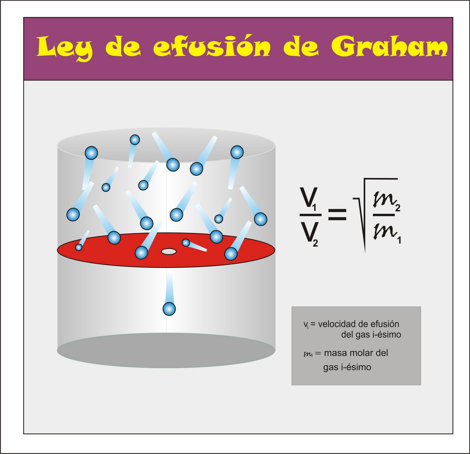 Ingenieria Quimica: Unidad 6. ESTADOS FÍSICOS DE LA MATERIA