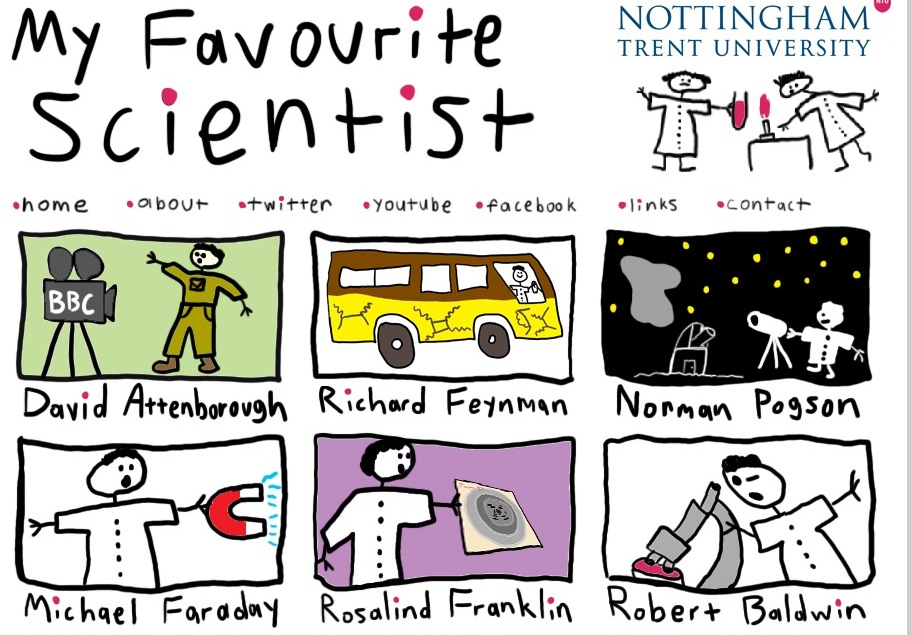 Thiel Academy: Learn about Your Favorite Scientist