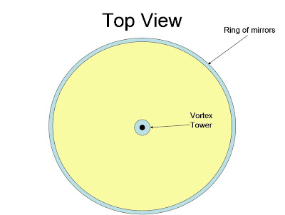 Vortex Tower: Vortex Tower with Mirrors to focus Sun's energy