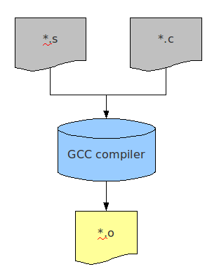 learning plus: compiler design 4 ASM