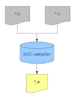 learning plus: compiler design 4 ASM