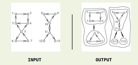 learning plus: Connected Components Algorithm learning plus: Connected Components Algorithm