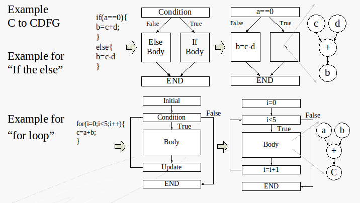 learning plus: DFG @ scheduling Algorithm..