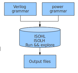 learning plus: Isolation Cell Insertion for Low Power Design @ perl