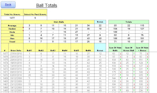Excel & VBA Consultants - www.spreadsheetsdirect.com: EuroMillions ...
