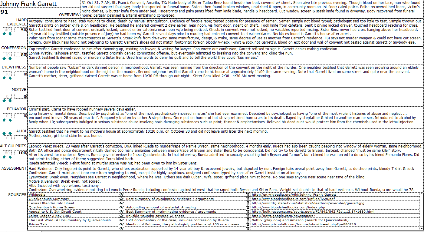 The Skeptical Juror: The Last Words of Johnny Frank Garrett