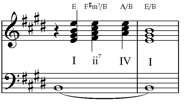 Music Theory Dōjō: Radiohead - High & Dry
