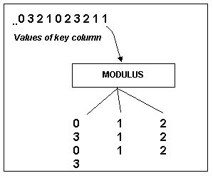 SURENDRA PULAGAM: Keyless VS Keyed Partitioning Algorithms