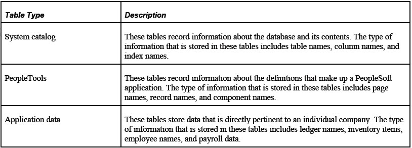 SURENDRA PULAGAM: PeopleSoft EPM Warehouse