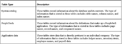 SURENDRA PULAGAM: PeopleSoft EPM Warehouse