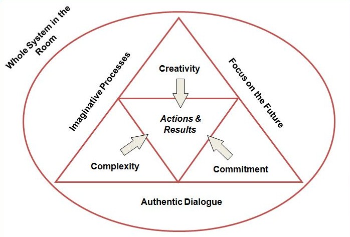 Jon Harvey Associates: Making whole systems work