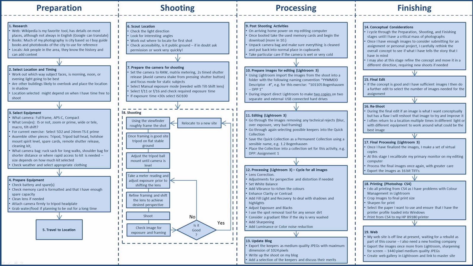 Photography 1: Digital Photographic Practice: Assignment 1: Submission