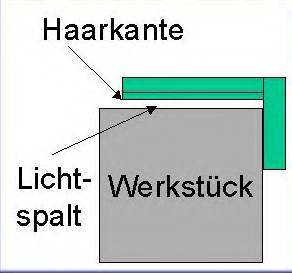Feinoptik-Hilfe: Der Haarwinkel 90°