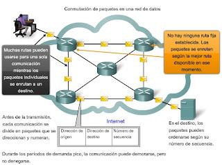 CISCO PRIMER CAPITULO: ARQUITECTURA DE RED