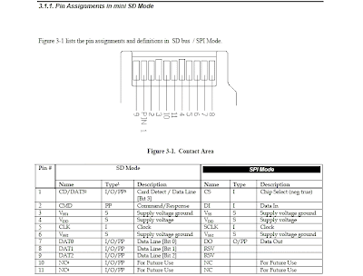MS-Brain Extension: microSD