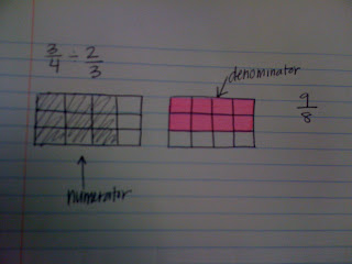 Camille's Math Endorsement Journal: Dividing Fractions