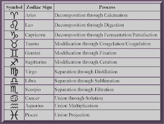 Black In Orange: ALCHEMICAL SYMBOLS