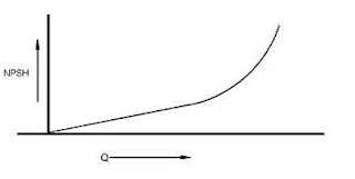 Pump Selection and Pump Performance |Pump, Valve and Heat Exchanger
