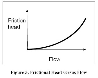 Pump performance curve |Pump, Valve and Heat Exchanger