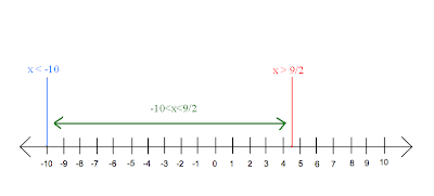Advanced Functions...Making Connections.: Period 4: Solving ...