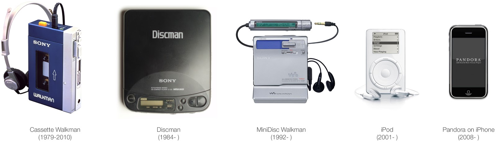 Human's Scribbles: R.I.P. cassette Walkman