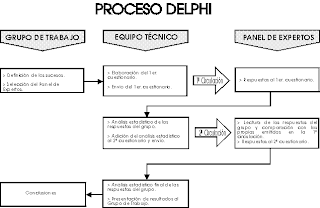 METODO DELPHI