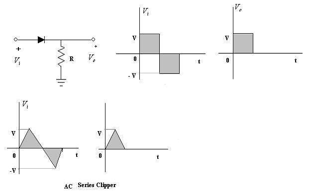 Electronics Circuit: Clipper Circuit