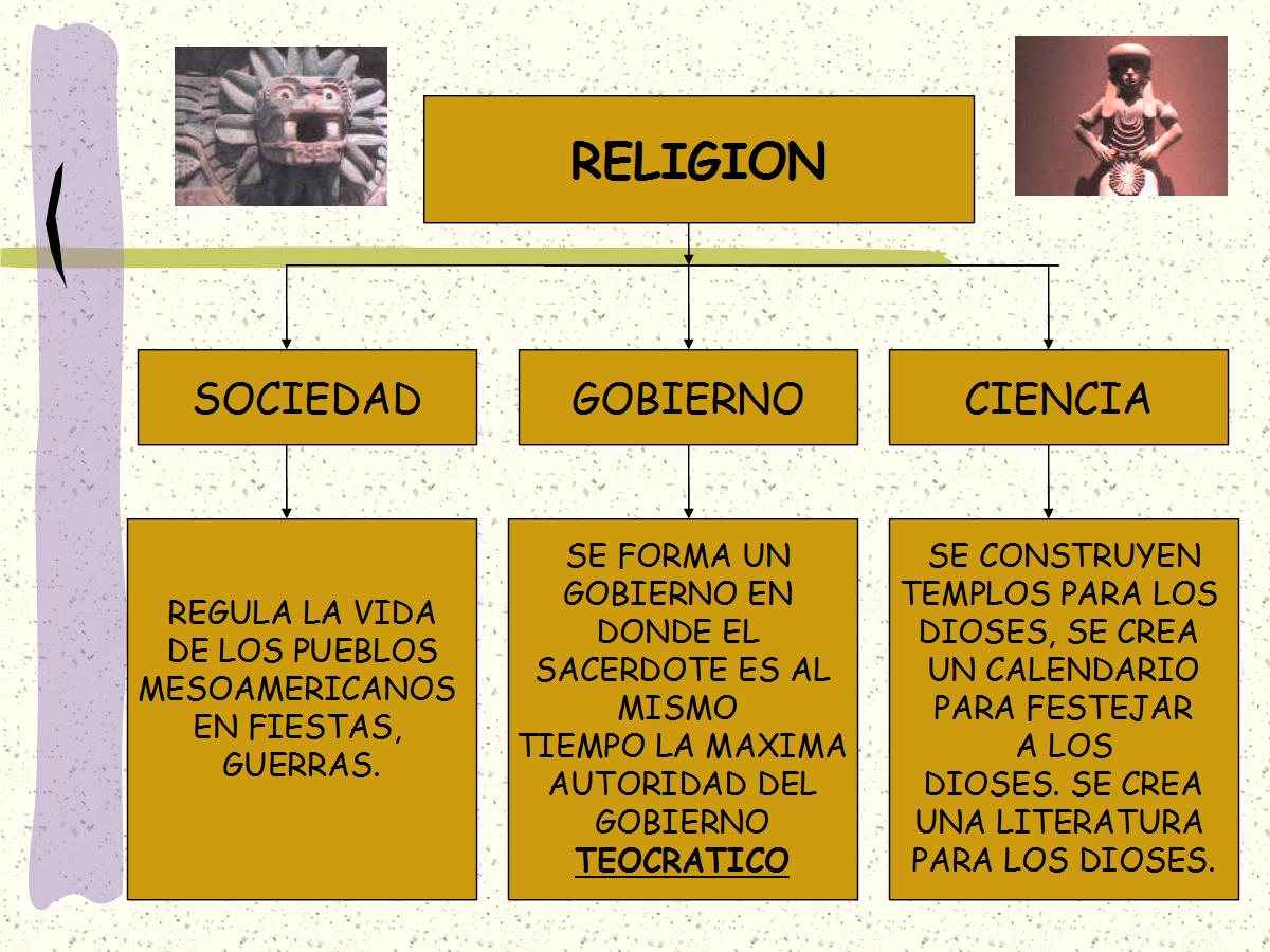 historia de México 291-10: La religión mesoamericana