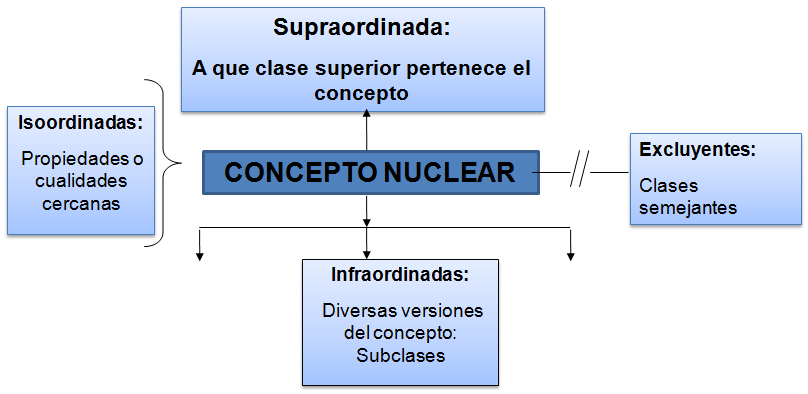 Apoyo Virtual para Estudiantes y Tutores AVA - UNAD: El Mentefacto ...