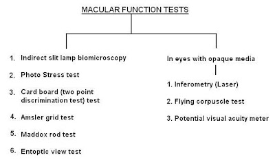 Opthalmology Mcqs Postgraduation entrance preparation: 34 - Macular ...