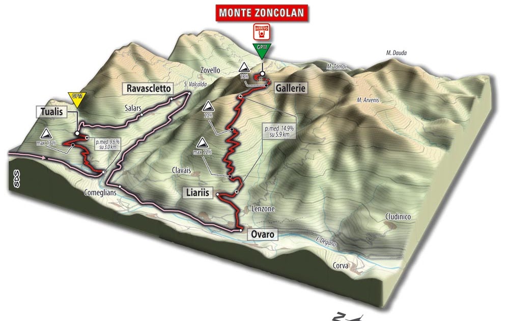 ITALIAN CYCLING JOURNAL: Climbing the Zoncolan