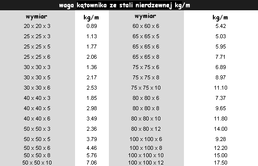 Waga kątownika ze stali nierdzewnej