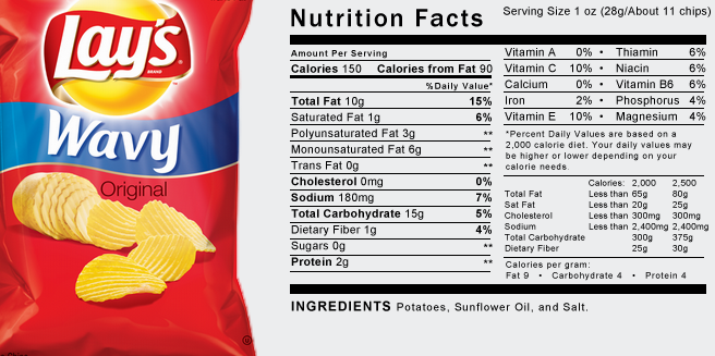 A Closer Look At Potato Chips