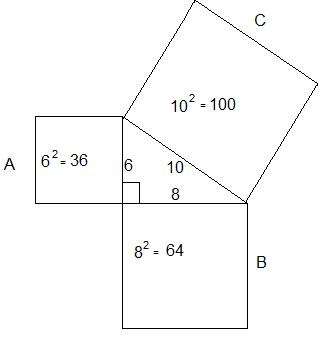 Math Blog 873 (2008): Pythagoras Theorem