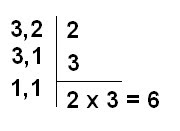 Teoria(operações com frações) | Matemática Descomplicada