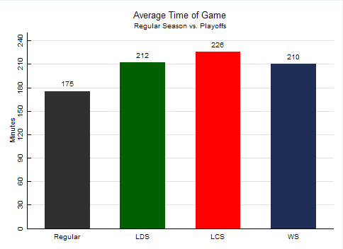 Rational Pastime: Game Time Part III: What Makes Long Games Long?