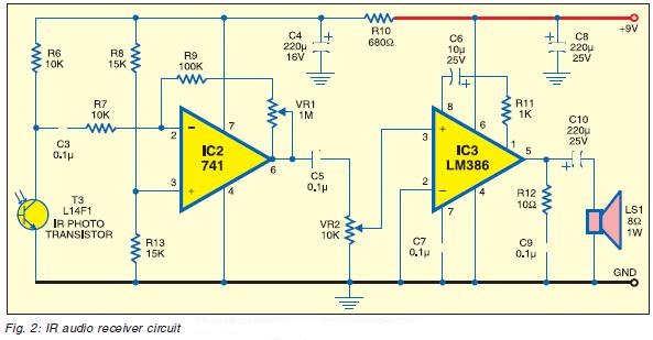 Back Yard Science: IR Music Transmitter & Receiver Back Yard Science: IR Music Transmitter & Receiver