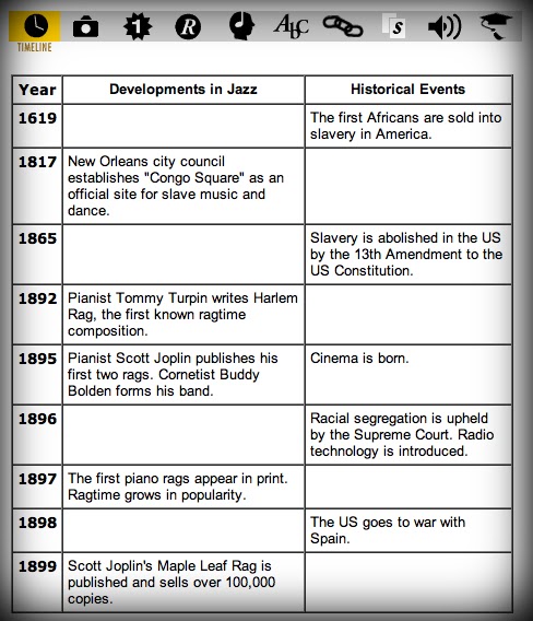 Jazz History Timeline Preceden