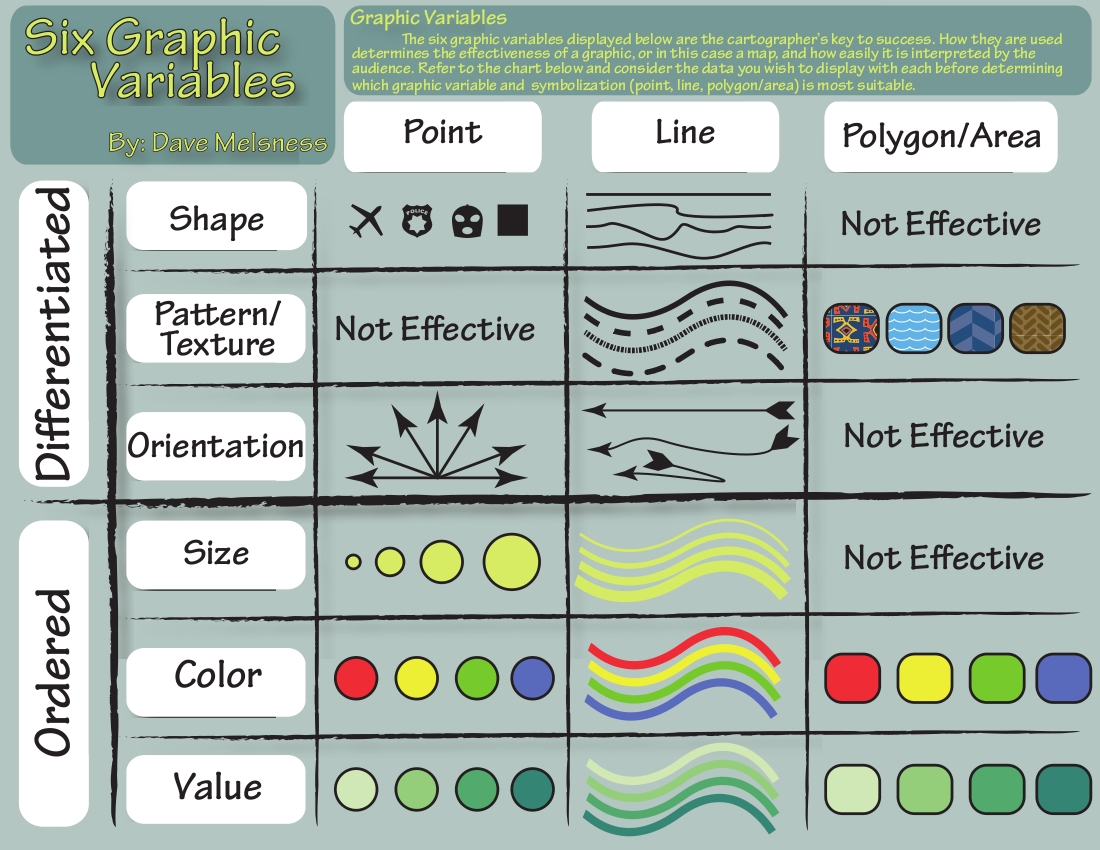 Dave Melsness: Six Graphic Variables
