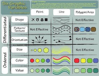 Dave Melsness: Six Graphic Variables