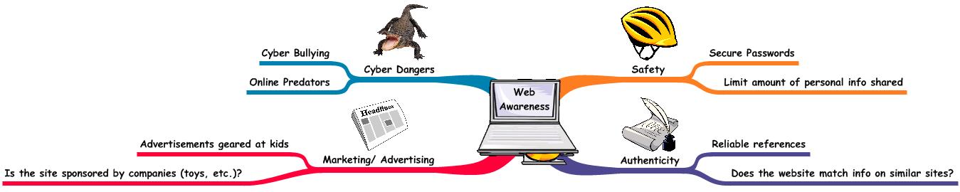 Tyrone's Terrific Technology Page