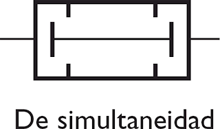 Ambito practico_Mercedes: Utilizando la válvula de simultaneidad