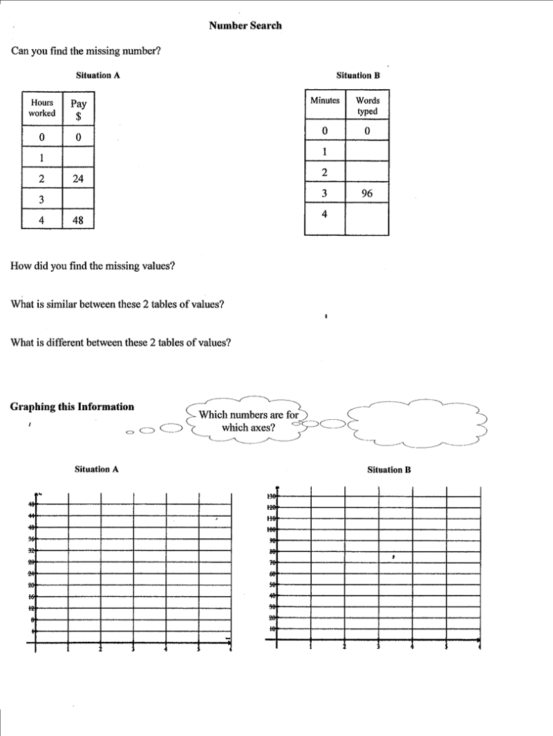 Grade 9 Applied Math: Direct Variation